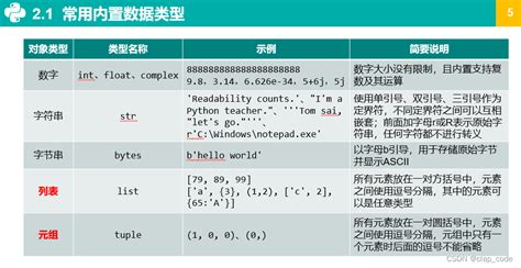 数据挖掘——python基础知识python数据挖掘 Csdn博客