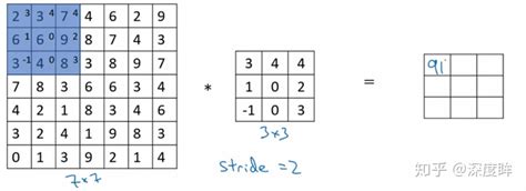 non local neural networks及自注意力机制思考 知乎