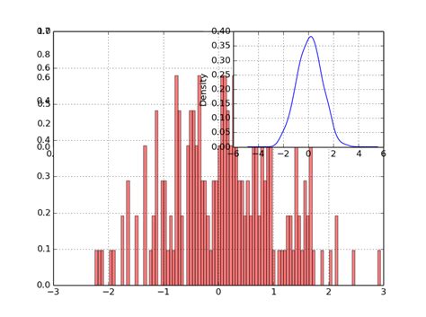 Numpy My Pandas Generated Subplots Are Layouted Incorrectly Stack Overflow