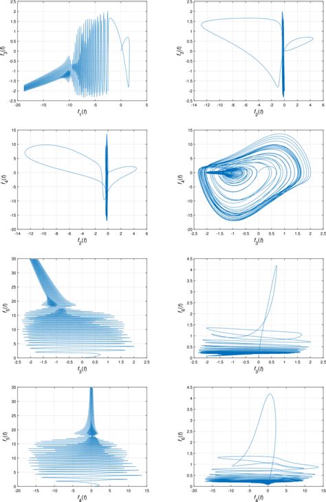 Two Dimensional Phase Planes Of The Integer Cardiac Conduction Model 2