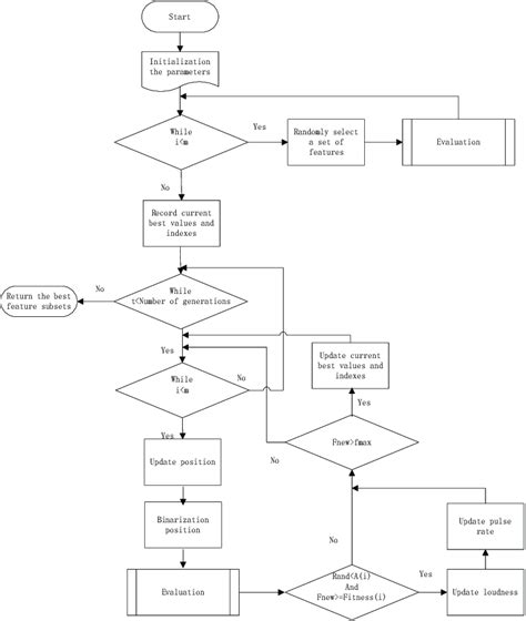The Bba Image Steganalysis Download Scientific Diagram