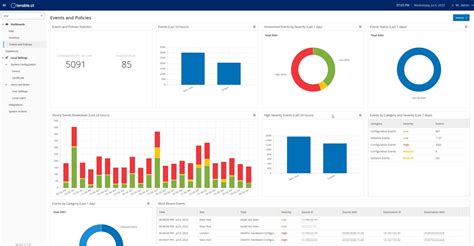 Tenable Ot Security Formerly Tenable Ot E Spin Group