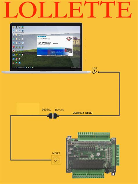 Lollette Le3u Series Plc With Analog Rs485