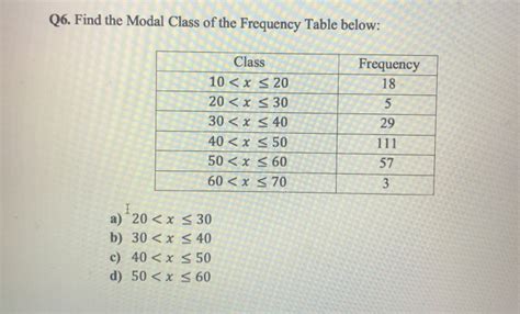 Solved Q6 Find The Modal Class Of The Frequency Table