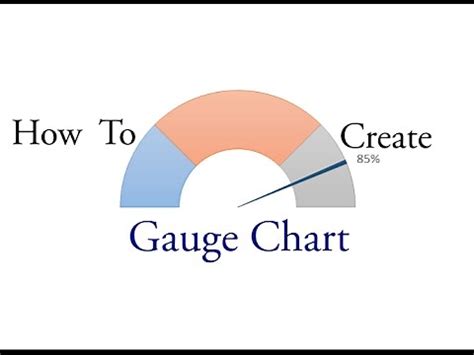Gauge Chart In Excel
