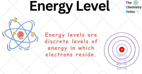 Energy Level Shell Subshell Atomic Model