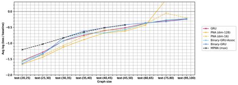 Mean Generalisation Performance Multi Task Log 10 Of The Ratio Between