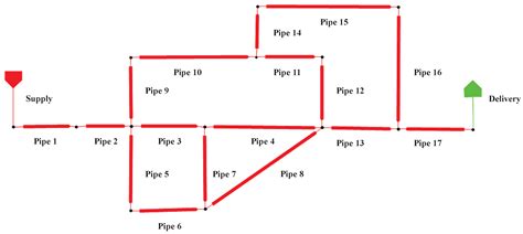 research on detection methods for gas pipeline networks under small