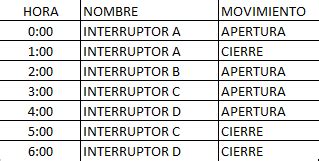 Sql Ultimo Registro Con Un Valor Determinado Stack Overflow En Espa Ol