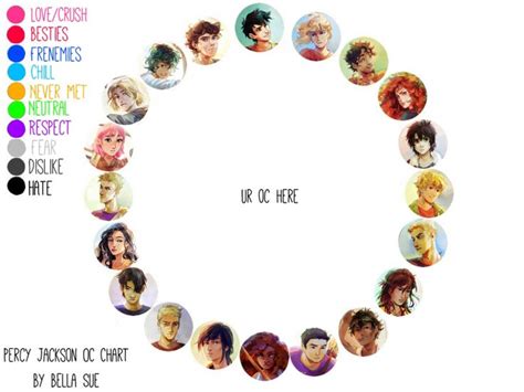 Percy Jackson Oc Relationship Chart Percy Jackson Percy Jackson