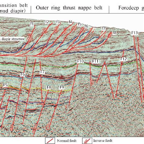 Hydrocarbon Accumulation Model Of Passive Continental Margin Basins Of Download Scientific
