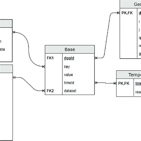 ideas database structure download scientific diagram