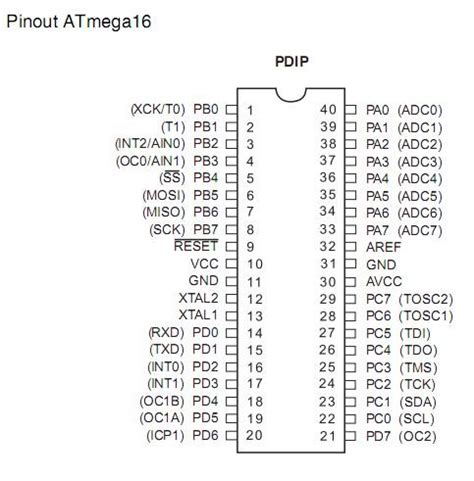 Pin Configuration Of AVR ATmega 16 2 Download Scientific Diagram