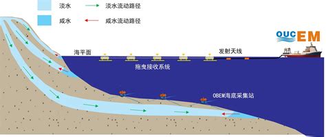 这项试验，我国首次完成—新闻—科学网