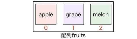 基礎から抑える初心者のためのJavaScript入門 CodeCampus