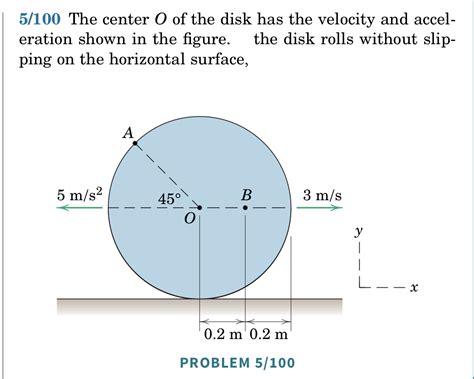 Solved For This Problem Graphically Transpose Acceleration