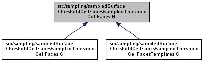 Openfoam Api Guide Src Sampling Sampledsurface Thresholdcellfaces