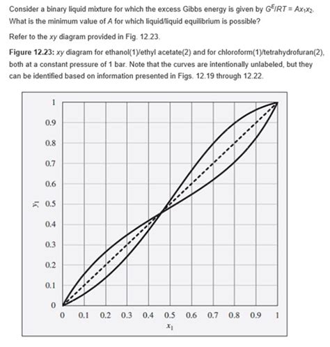 solved consider a binary liquid mixture for which the excess