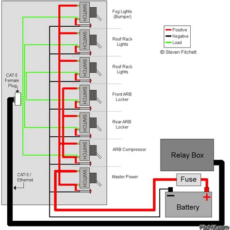 Galls Six Function Switch Box Wiring Diagram Wiring Diagram
