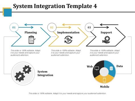system integration template 4 ppt powerpoint presentation summary tips