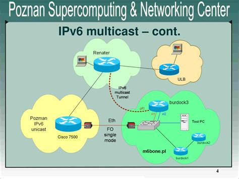 Ppt Main Goals Configuration Of The Ipv6 Multicast Routers Tests Of The Ipv6 Multicast Tools