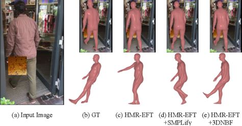 Figure 1 From 3d Aware Neural Body Fitting For Occlusion Robust 3d Human Pose Estimation