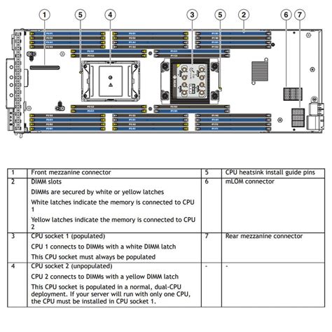 Cisco B200 B Series M6 Cto Blade Server Ecs