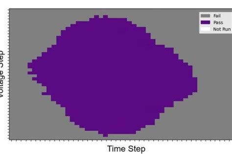 Unified 3nm Chiplet Platform With Ucie Ip