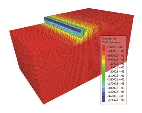 Surface Subsidence Around The Foundation Pit Download Scientific Diagram
