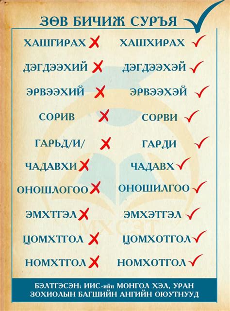 Монгол хэлний зөв бичих дүрмийн журамласан толь Home Facebook