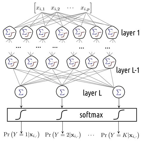 5 Shallow And Deep Neural Networks Lightweight Machine Learning