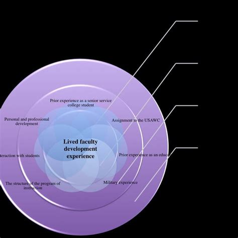 Army Learning Environment Concept Department Of The Army 2017 Download Scientific Diagram
