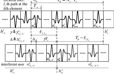 Isolated Interference Analysis Download Scientific Diagram