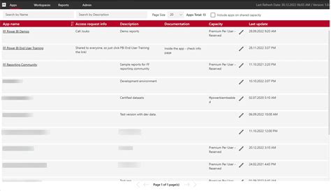 Power Hub A Power BI Catalog Forward Forever