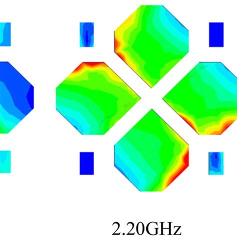 a perspective view b top view c side view d Γ‐shaped feeds