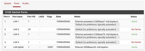 Unable To Setup Vlan On Lan Port On Netgate 3100 What Am I Doing Wrong Rpfsense