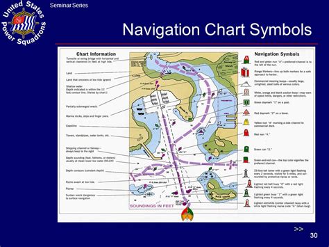 Chart Symbols