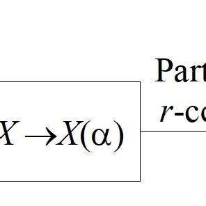 Flowchart Of The DPS Algorithm Download Scientific Diagram
