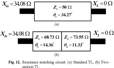 Figure 12 From Design Of Reactance To Reactance Impedance Transformers Based On Conjugately