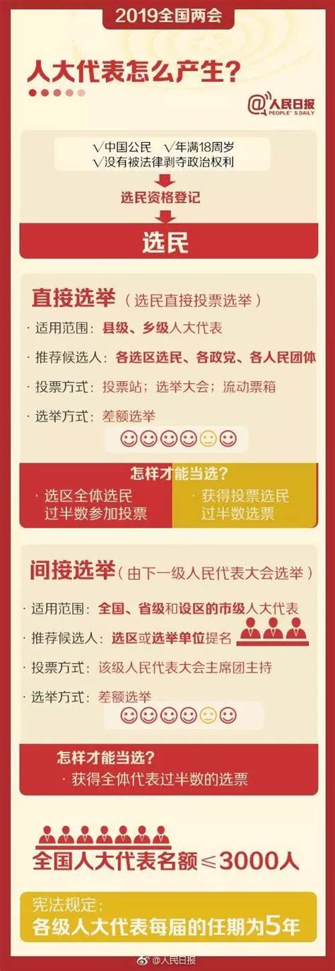 涨知识一文告诉你两会那些事儿