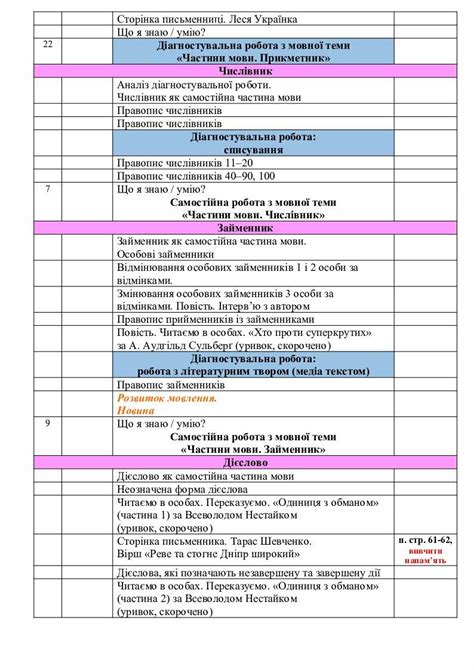 Календарно тематичний план з української мови та читання для 4 класу до підручника «Українська