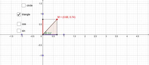 Trigonometry Basic GeoGebra