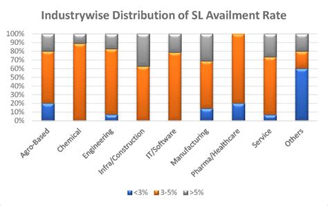 Assumption Study For Leave Actuarial Valuation Ranadey Consultants