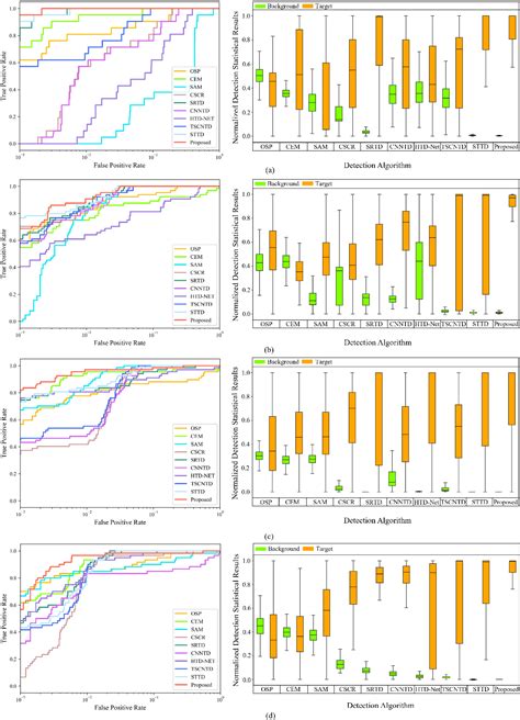 Figure 9 From Cognitive Fusion Of Graph Neural Network And Convolutional Neural Network For