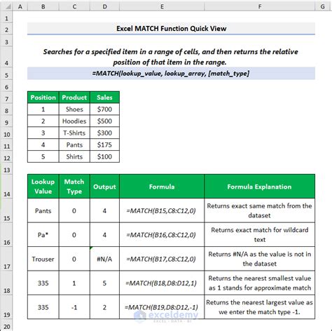 How To Use Match Function In Excel