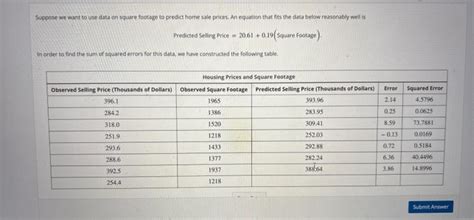 Solved Suppose We Want To Use Data On Square Foocage To Chegg