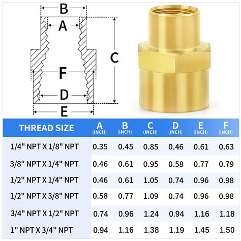 Chillwaves Brass Pipe Fitting Reducer Hex Coupling 12