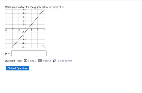 Solved Write An Equation For The Graph Below In Terms Of X Chegg Com