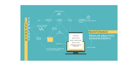 Sharepoint Search And Classic Search Search Explained
