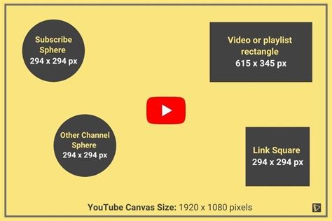 Best Youtube Outro Templates To Increase Video Watch Time